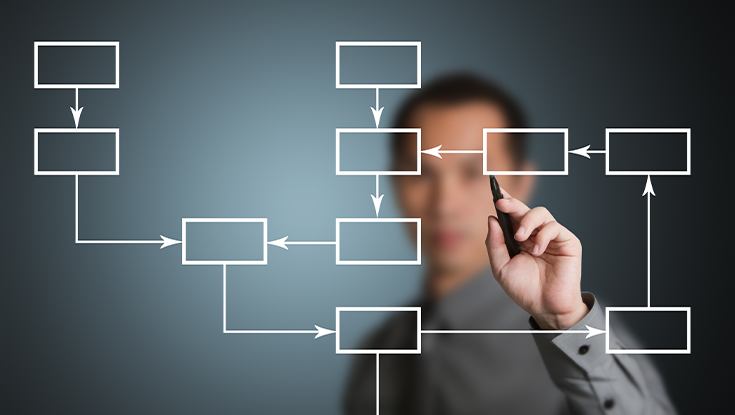 End To End Processes Apqc